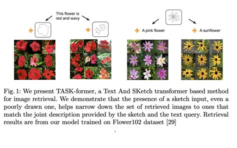 Stanford Ai Lab Papers And Talks At Eccv Sail Blog