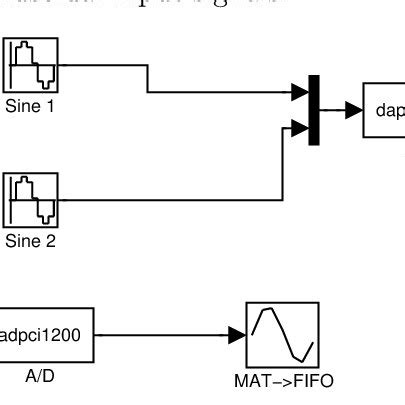 Example 1 Simulink Block Diagram With Sinusoidal Input Signals The Download Scientific Diagram