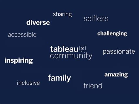 Tableau Community