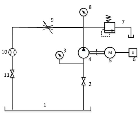 Analysis Of The Influence Of Structure And Parameters Of Axial Piston