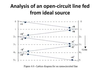 Lattice Diagram Ppt Physics Science