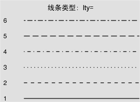 Plot函数用法详解R语言 郝hai 博客园