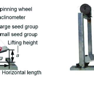 Measurement Of Coefficient Of Static Friction A Coefficient Of Download Scientific Diagram