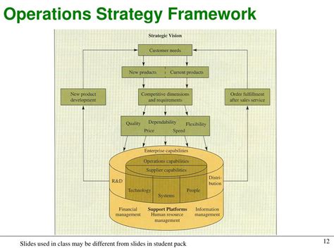 Ppt Chapter 2 Operations Strategy And Competitiveness Powerpoint Ppt Chapter 2 Operations Strategy And Competitiveness Powerpoint