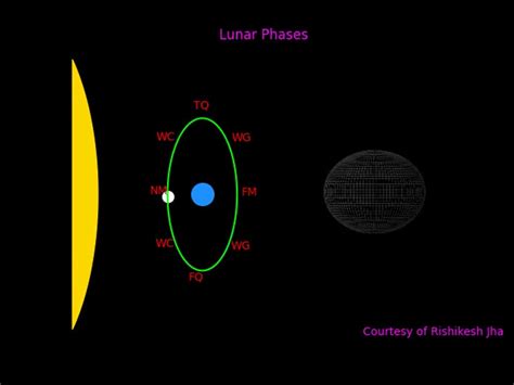 Rishikesh Jha On Linkedin Astronomy Astrophysics 3danimation