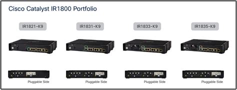 Cisco Catalyst IR Rugged Series Routers Data Sheet Cisco
