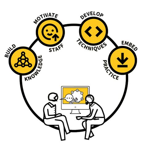 How Does It Work — Teaching Walkthrus Multi Platform Teaching Tools