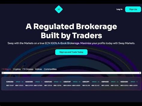Sway Broker Charts Tutorial Get Setup With Sway Markets Broker And
