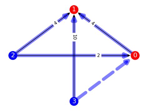 C1 Methods Preferential Voting Tools