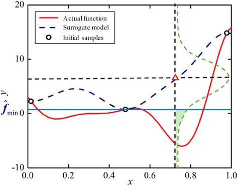 Illustration Of The Concept Of PI Download Scientific Diagram