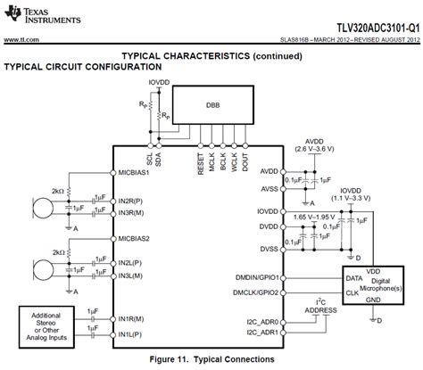 TLV ADC Q TLV ADC Q Audio Forum Audio TI E E Support Forums