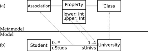 4 A Simplified Uml Metamodel For Class Diagrams Download Scientific