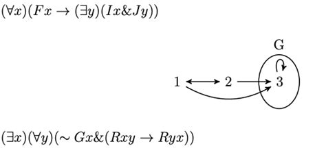 For Each Formula Determine Its Truth Value On The Chegg Com