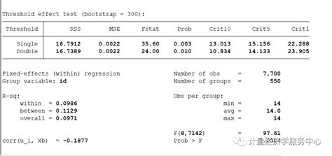 Stata非平衡面板固定效应门限回归模型xthreg2 数据
