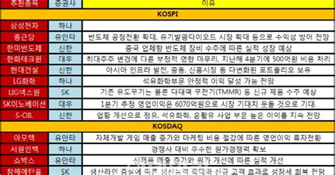주간추천주 안정적 이익 기대석유화학株 러브콜