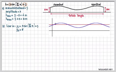 Video Uitwerkingen Vwo 6 H132 Toepassingen Van Sinusoïden 12e Editie