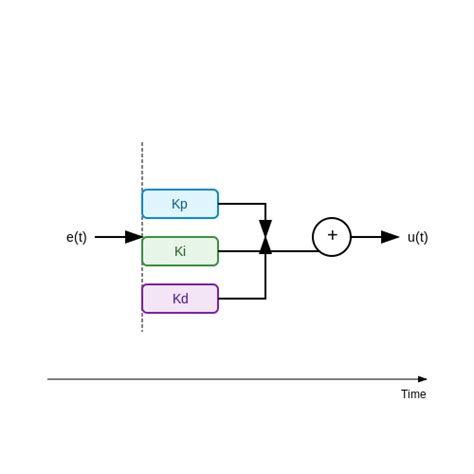 Electronics For Robotics Tutorials On Electronics Next Electronics