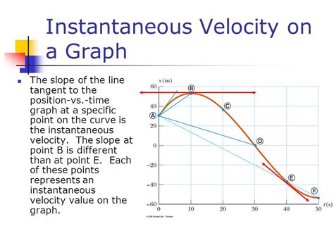 Instantaneous Velocity Graph Position Vs Time