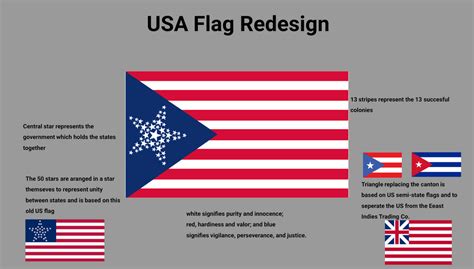Symbolism For My Usa Flag Redesign R Vexillology