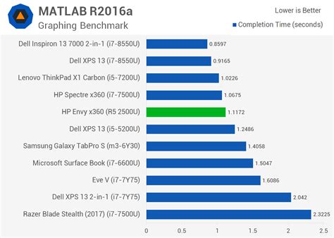 Venta Amd Ryzen 5 2500u Cpu Benchmark En Stock