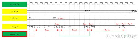 Fpga Dht11：温湿度传感器温湿度芯片 单总线 Csdn博客