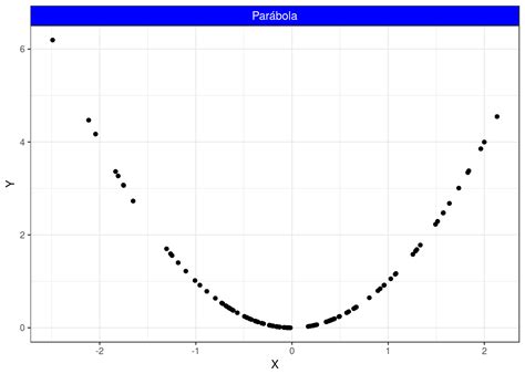 O Coeficiente De Correlação De Pearson Retoedu