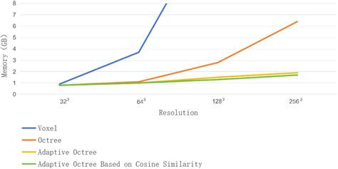 3d Reconstruction Based On Iterative Optimization Of Moving Least