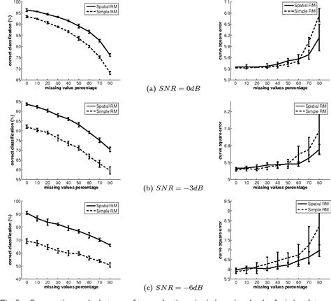 figure 5 from a regression mixture model with spatial constraints for