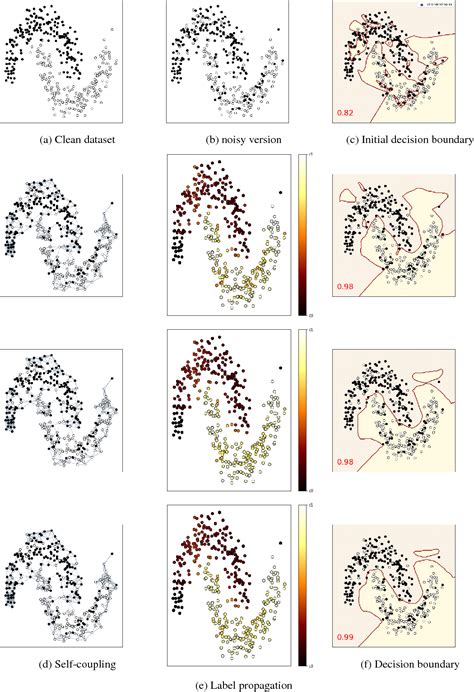 Figure 1 From An Entropic Optimal Transport Loss For Learning Deep