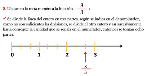 Matemáticas I Ubicación de fracciones en la recta numérica