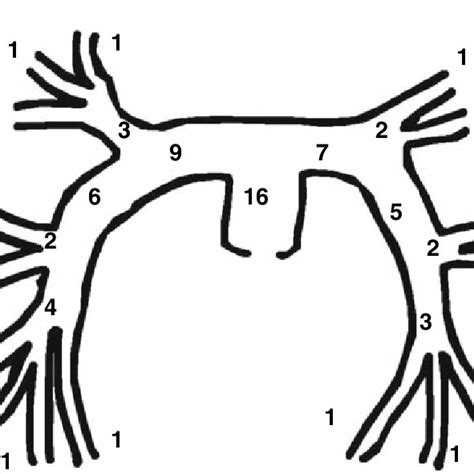 2 Modified Miller Code Download Scientific Diagram