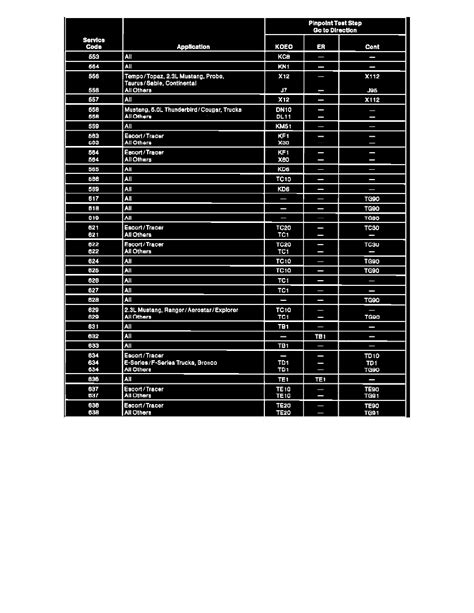 Ford Workshop Service And Repair Manuals Taurus V6 182 3 0l Dohc Sho 1992 A L L Diagnostic