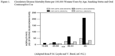 Necon Mayne Pharma Inc Fda Package Insert