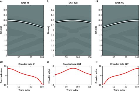 Seismic Inversion By Newtonian Machine Learning Geophysics