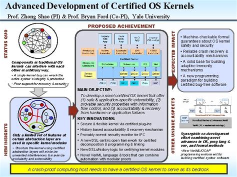 Advanced Development Of Certified OS Kernels Zhong Shao