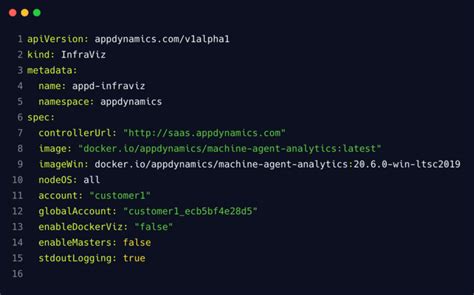 Windows Container Monitoring In Kubernetes With AppDynamics