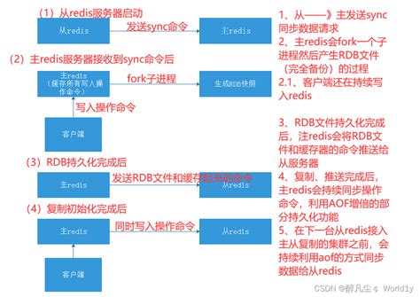 Redis三种模式——主从复制，哨兵模式，集群从哨兵集群中提出某个slave Csdn博客