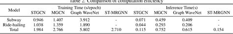 Joint Demand Prediction For Multimodal Systems A Multi Task Multi