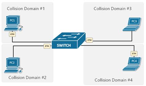 Ethernet Switches Anelatek Solutions