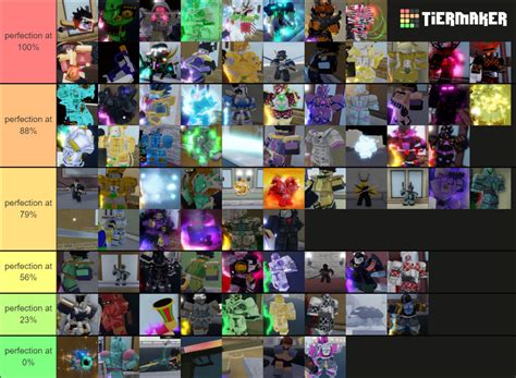 Your Bizarre Adventure Stand Skins Jan 2022 Tier List Community
