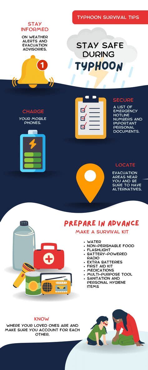 Typhoon Preparedness Tips