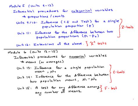 module 6 1 annotated notes unit 13 class examples summary 1