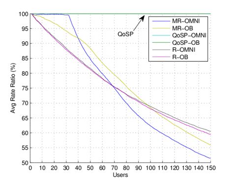 Rate Downgrade For Each Rrm Algorithm Download Scientific Diagram