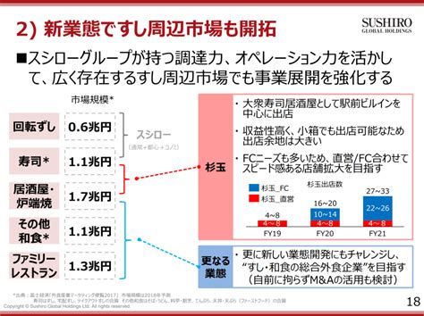 新業態『杉玉』は成功するか！？ ～スシローグローバルホールディングス 中期経営計画～ Business Plan Media