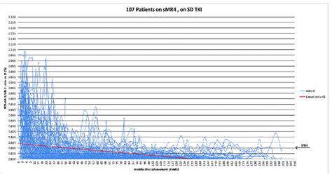 A Total Of 3305 Consecutive Real Time Quantitative Polymerase Chain