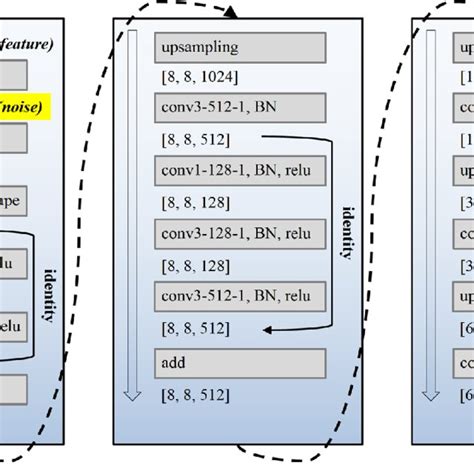 Generator Network Architecture Download Scientific Diagram
