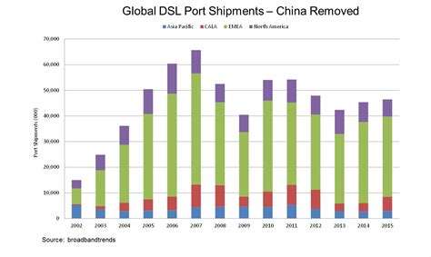 Vectoring Dsl At Collection Of Vectoring Dsl Free For