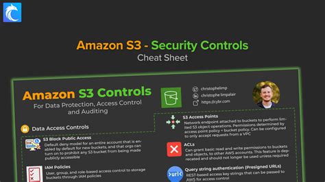 Amazon S Security Controls Cheat Sheet Cybr
