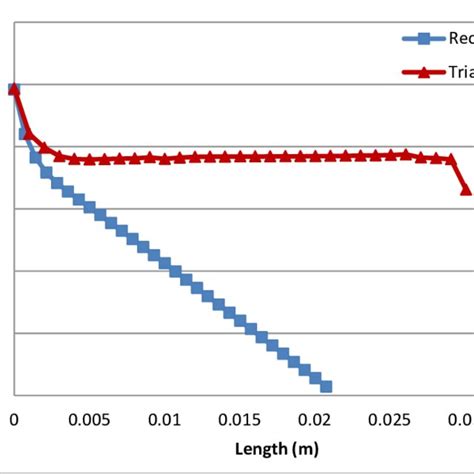 Quasi Static Stress Analysis Of 70mm 3 Cantilevered Structures