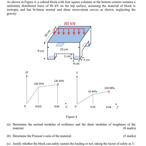 Solved As Shown In Figure 4 ﻿a Cuboid Block With Four